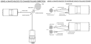 How To Double Winch Pulling Power: Guide To Snatch Block Physics And ...